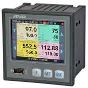 Multi-Channel Monitors | Australia - APAR