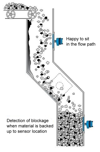 Blocked Chute Switches | Australia - Drexelbrook