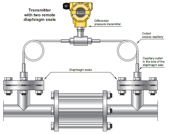 Differential Pressure Transmitters | Australia - Aplisens