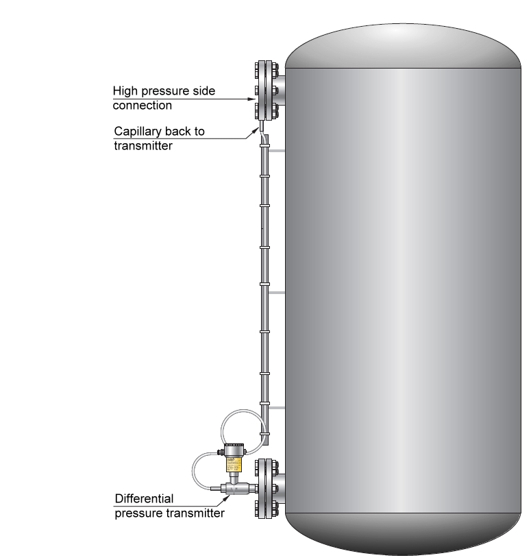 Differential Pressure Transmitters | Australia - Aplisens